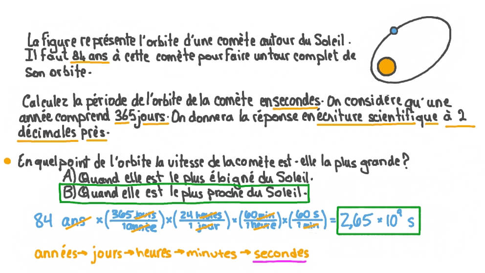 Question Video: Comprendre les caractéristiques d’une orbite elliptique ...