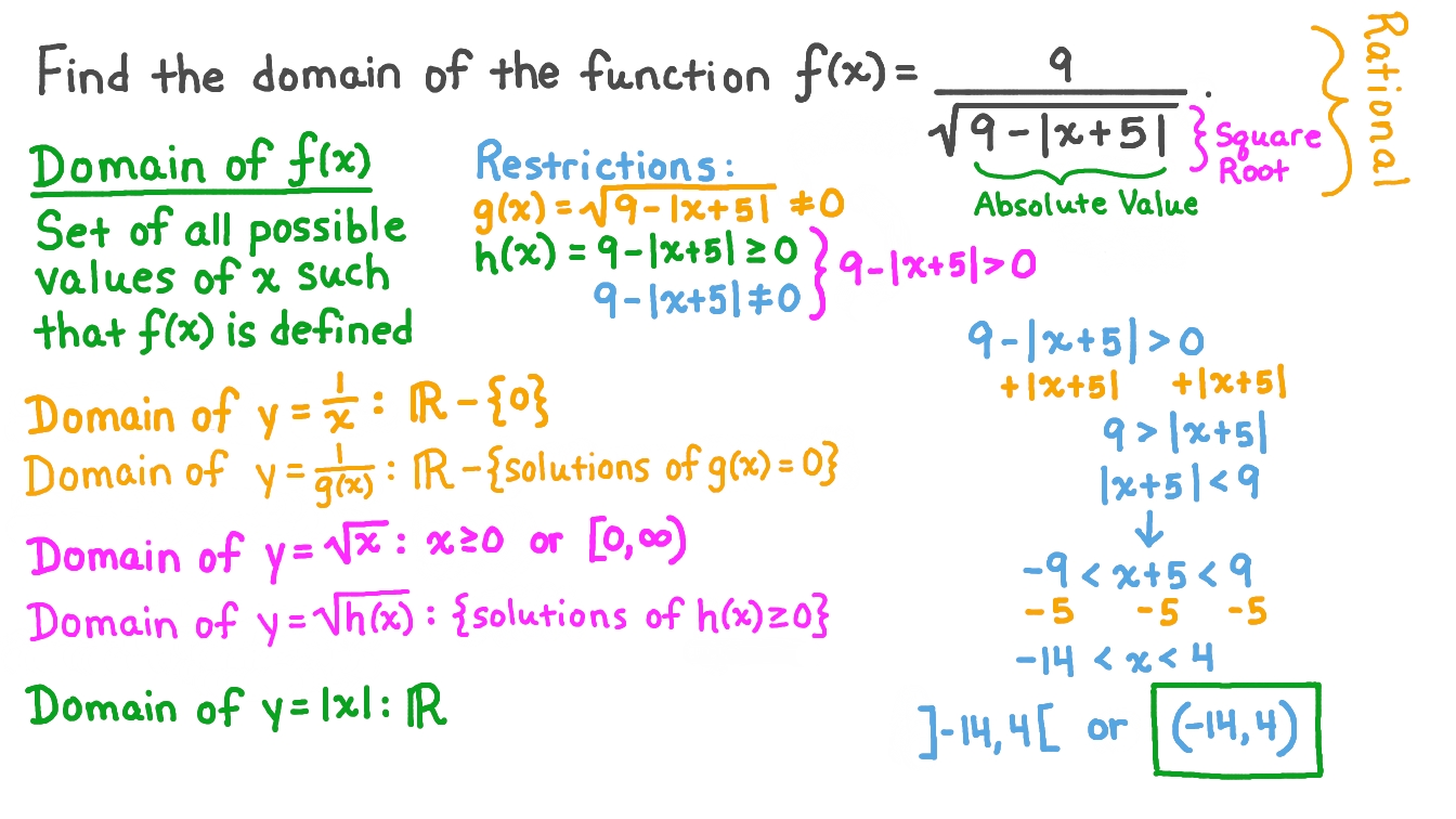 ion Video Finding The Domain Of A Rational Function With An