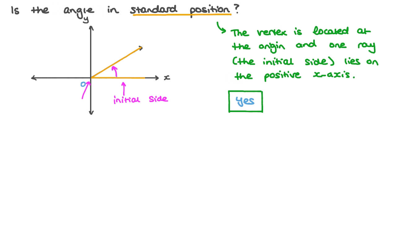 Question Video: Identifying Angles in Standard Position | Nagwa