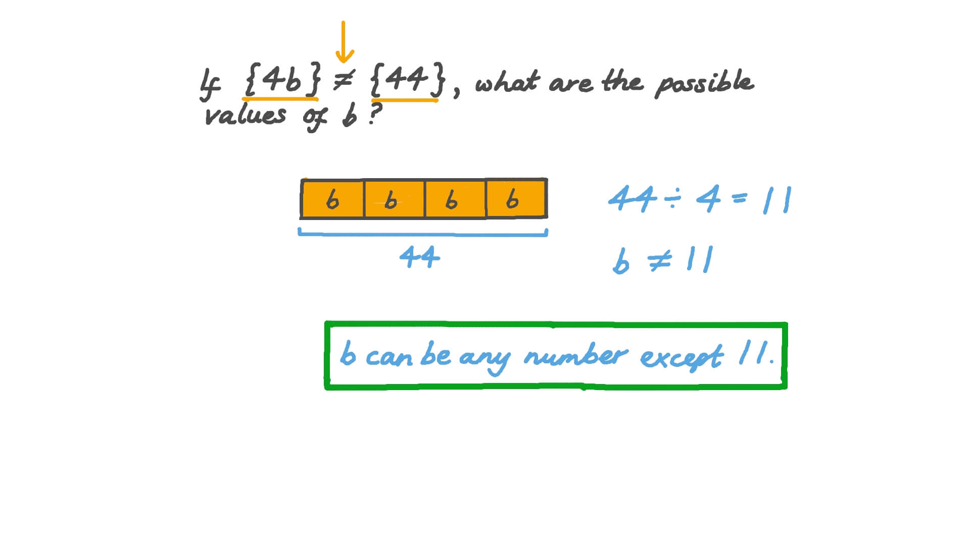 Question Video: Finding Unknown Elements Using the Equality of Sets | Nagwa
