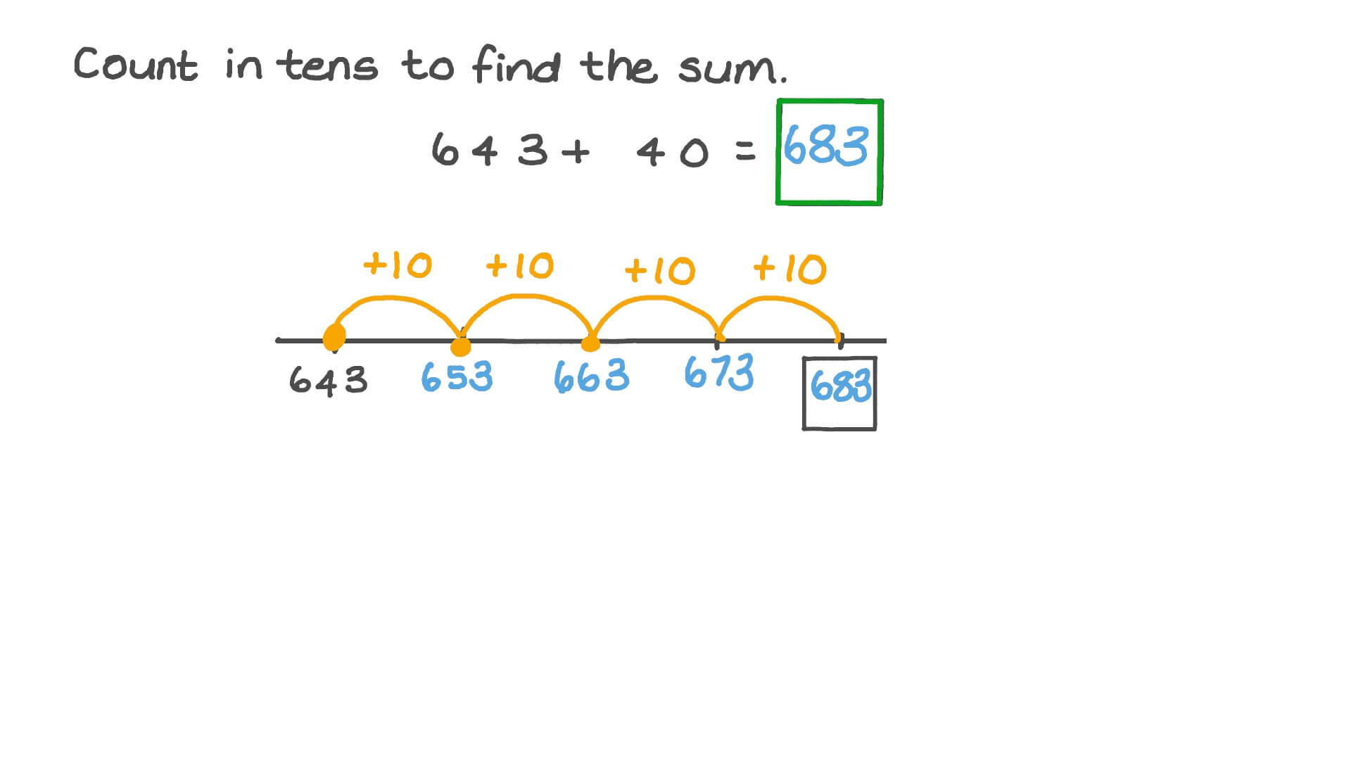 Question Video: Adding Three-Digit Numbers to Two-Digit Numbers by Counting in Tens | Nagwa