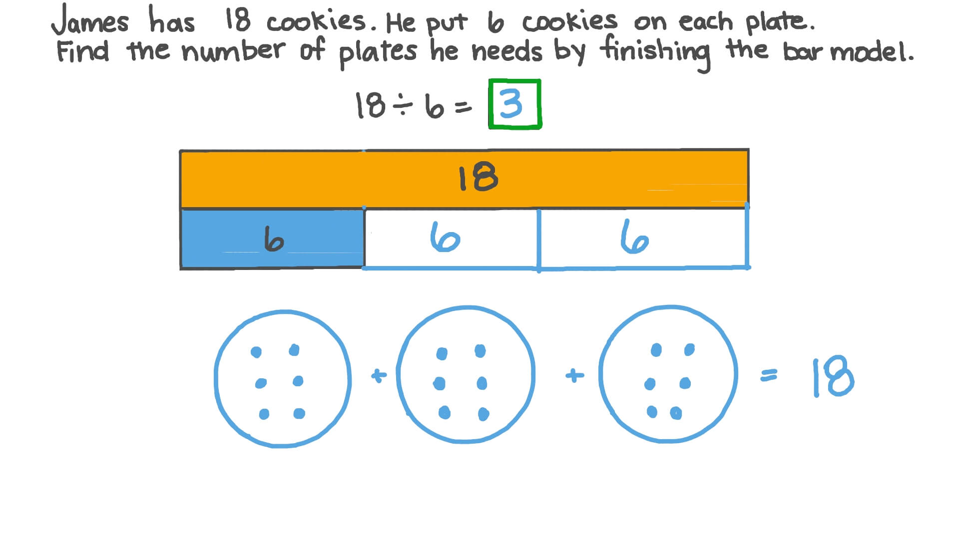 Question Video: Using Bar Models to Find the Number of Groups | Nagwa