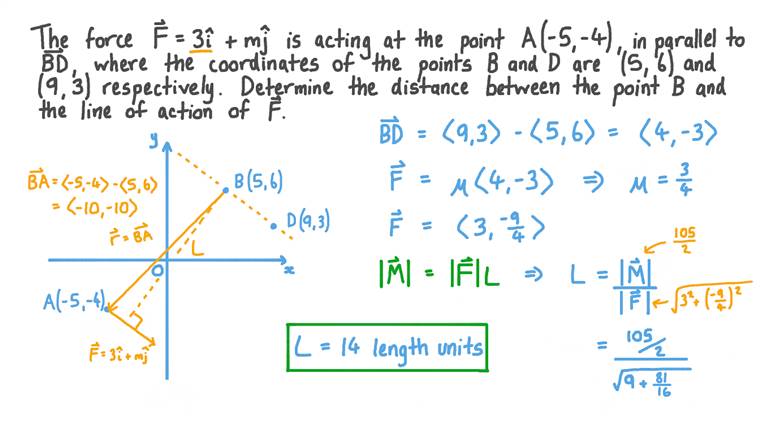 Lesson: Moment of a Force about a Point in 2D: Vectors | Nagwa