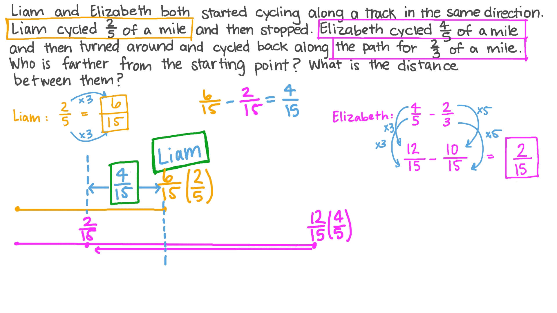 Question Video: Solving Word Problems Involving Fractions | Nagwa