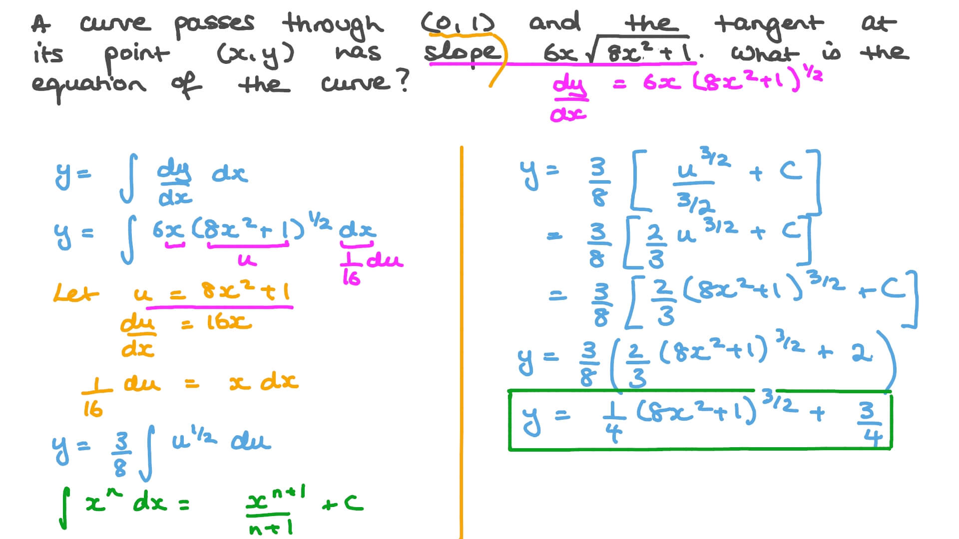 ion Video Finding The Equation Of A Curve Given The Slope Of Its 