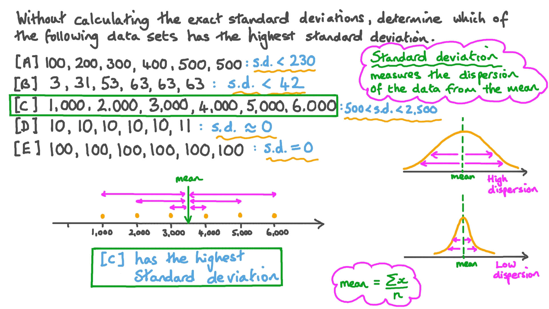 ion Video Selecting The Data Set With The Highest Standard 