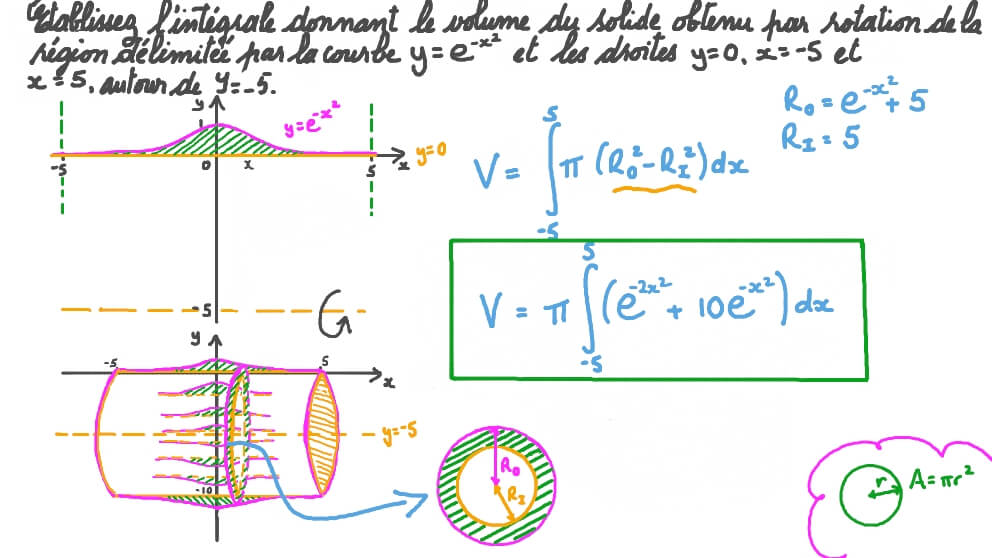 Question Video: Établir l’intégrale donnant le volume d’un solide ...