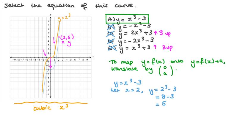 Lesson Playlist | Nagwa