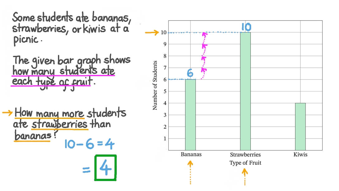 Question Video: Finding the Difference between Two Observations by ...