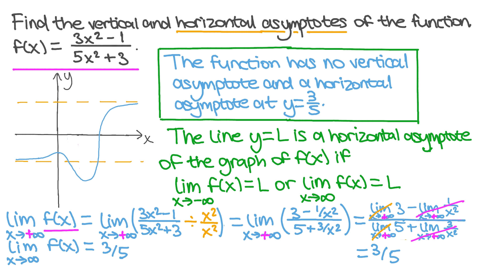 Question Video Finding The Vertical And Horizontal Asymptotes Of A