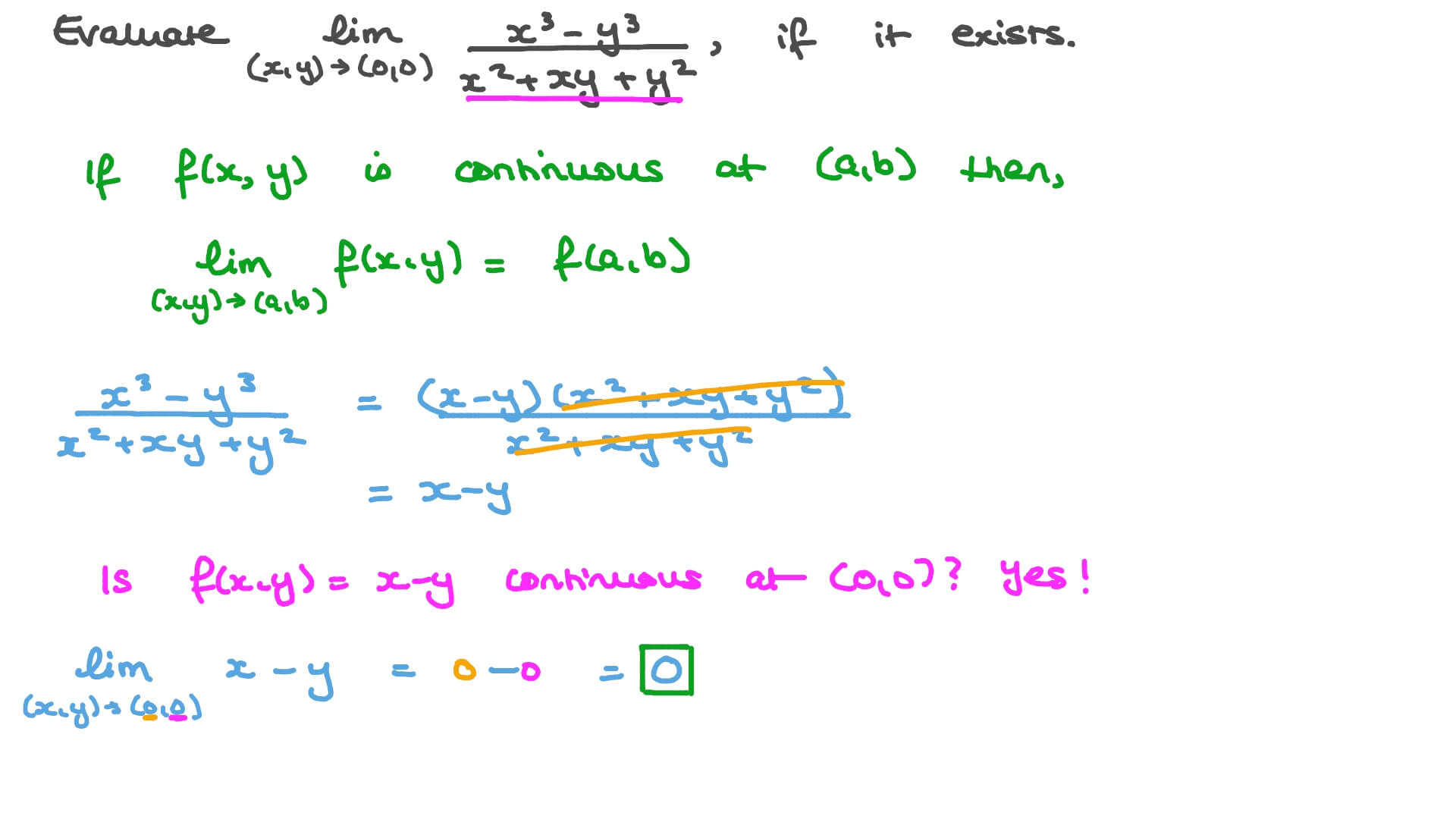 Question Video: Evaluating the Limits of a Multivariable Function Using ...