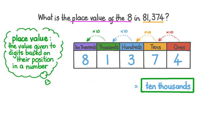 Lesson Playlist | Nagwa