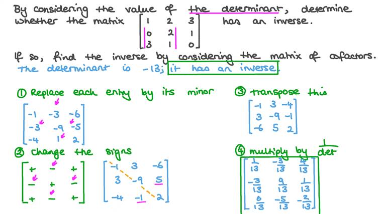 Lesson: Inverse of a Matrix: The Adjoint Method | Nagwa