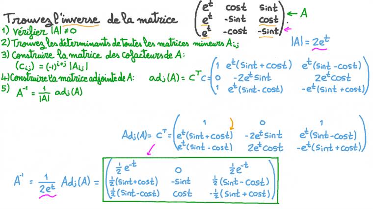 Leçon: Matrice inverse : méthode de l’adjointe | Nagwa