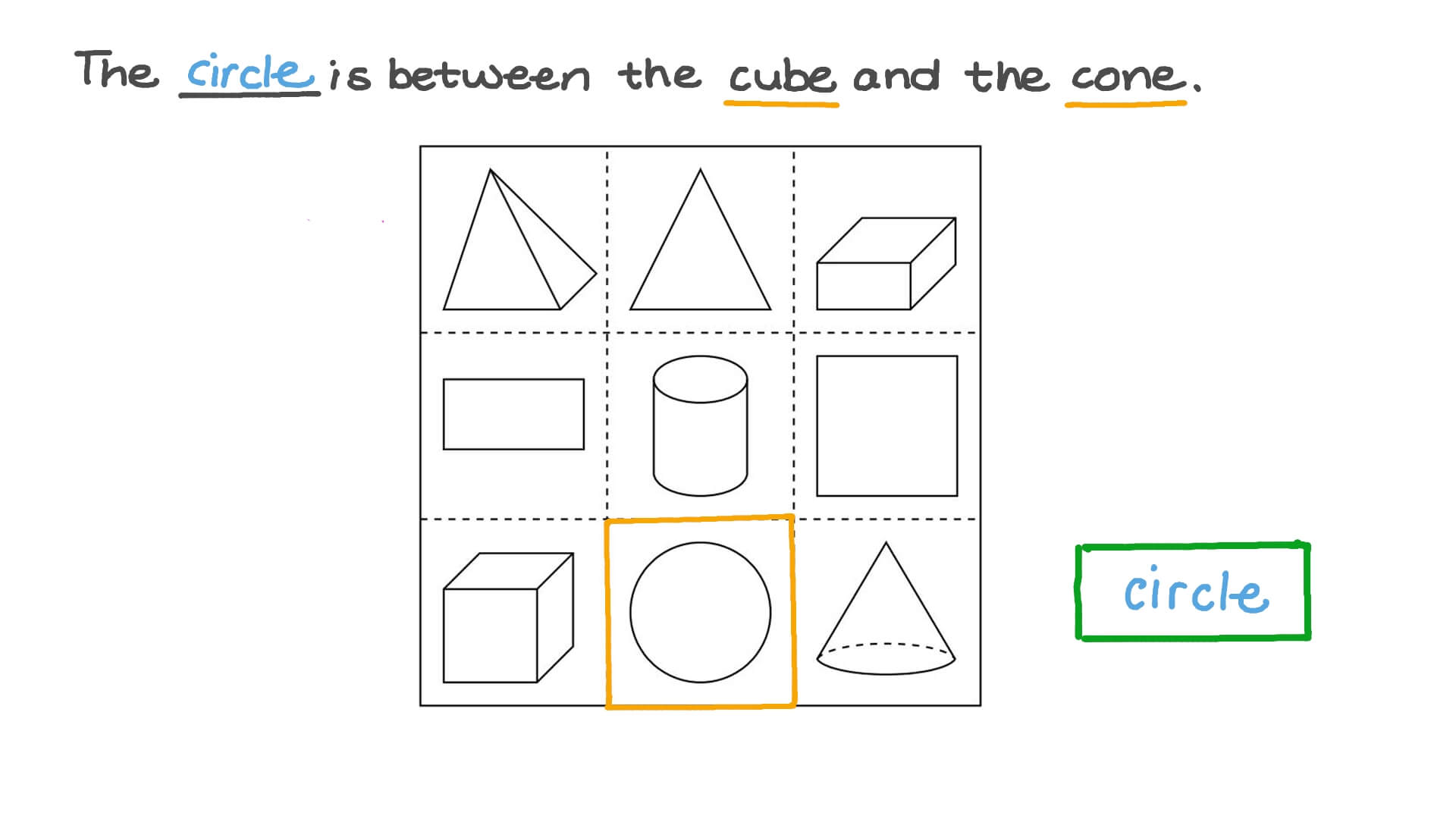 Question Video: Identifying Shapes Based on Position | Nagwa