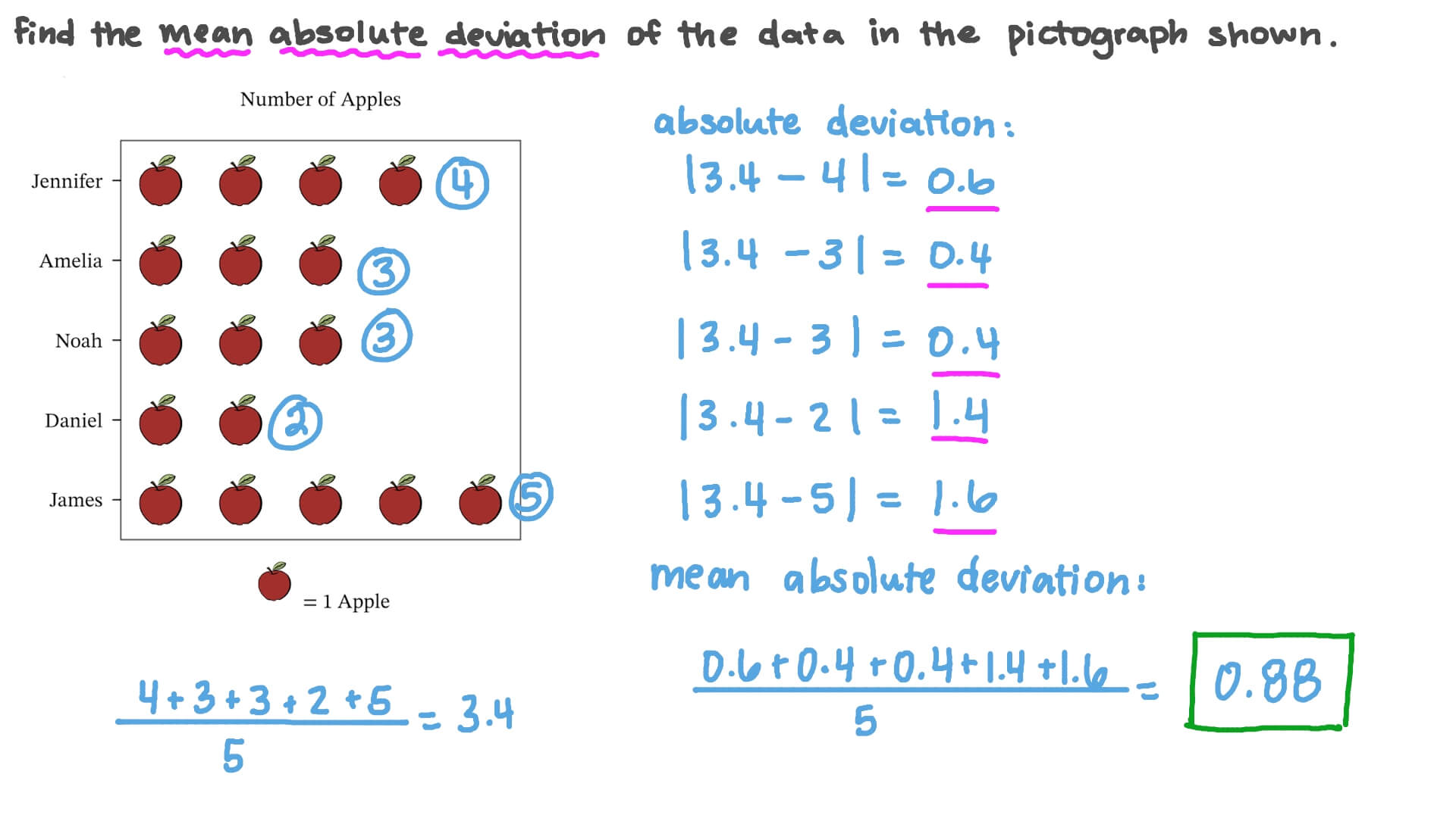 ion Video Finding The Mean Absolute Deviation Of A Data In A 