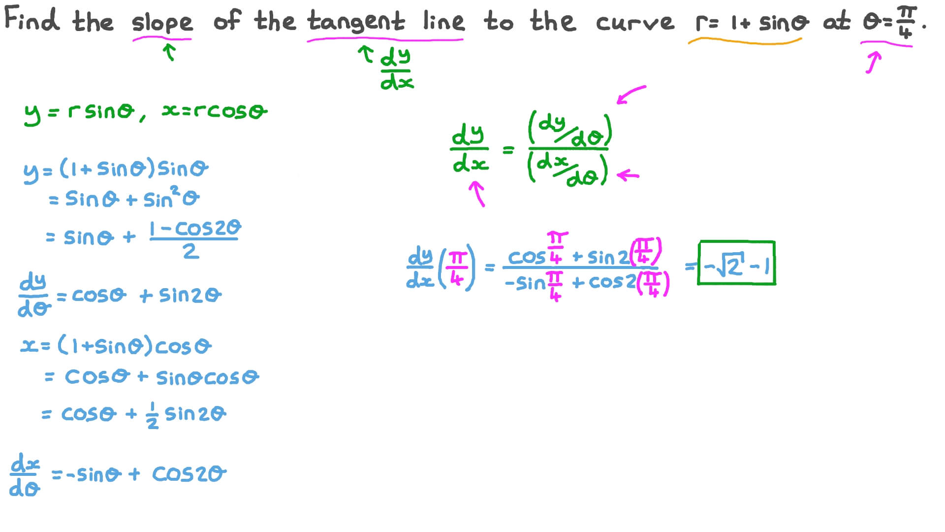 ion Video Finding The Slope Of The Tangent To A Polar Curve At A