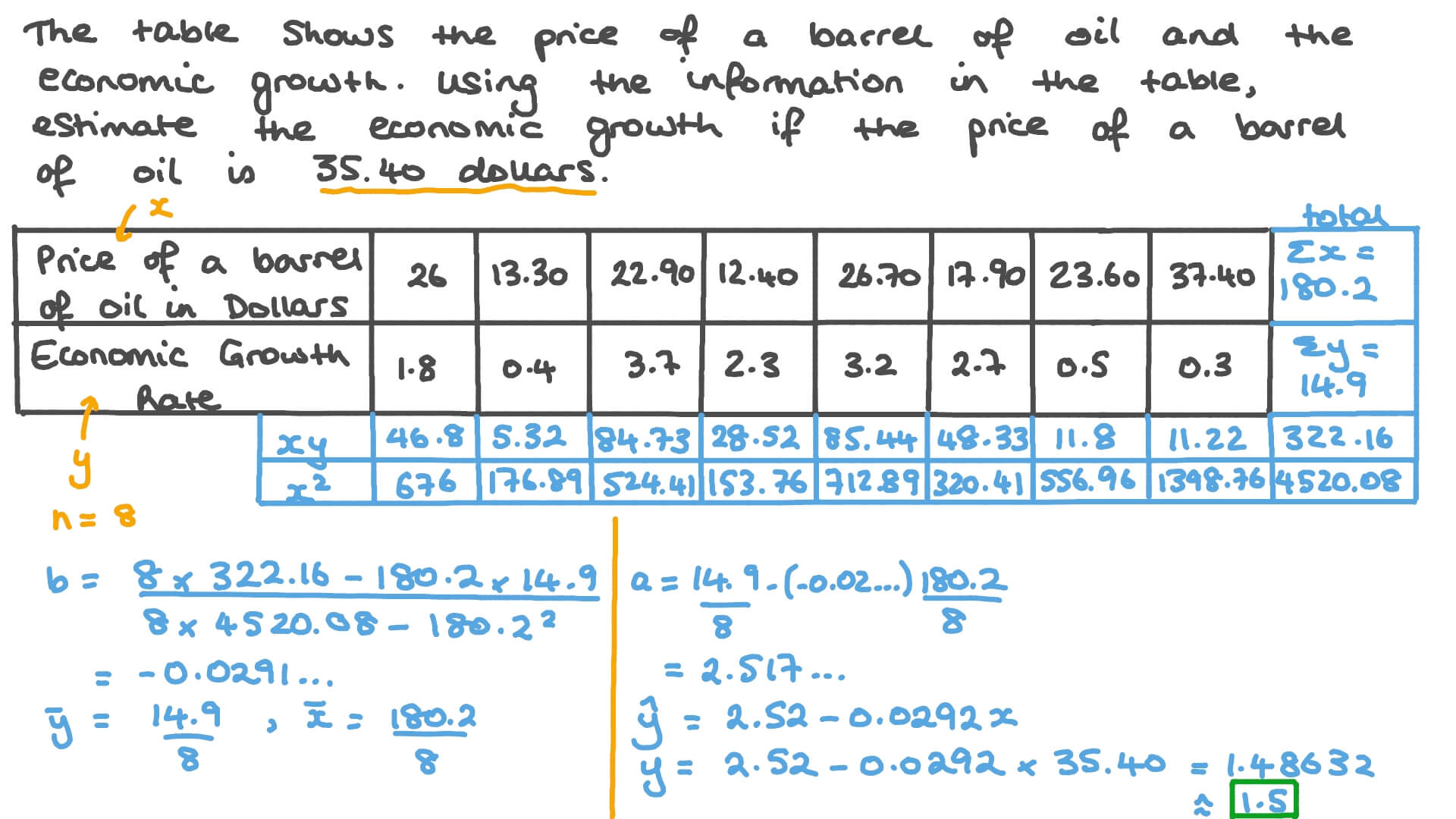 Question Video: Using Linear Regression Model to Estimate the Value of a Variable at a Certain ...