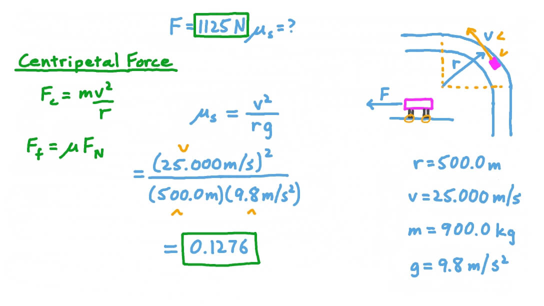 Question Video: Determining the Friction Force Required to Provide a Centripetal Force | Nagwa