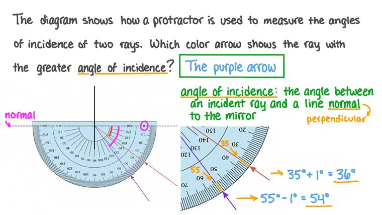 Which Diagram Shows Possible Angle Measurements Of A
