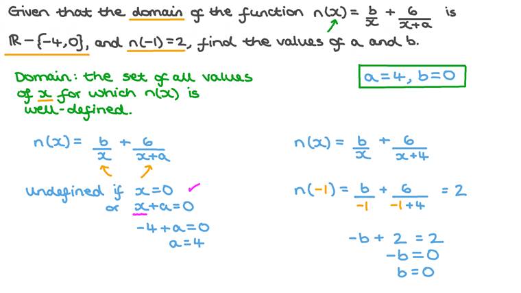 Lesson Adding And Subtracting Rational Functions Nagwa