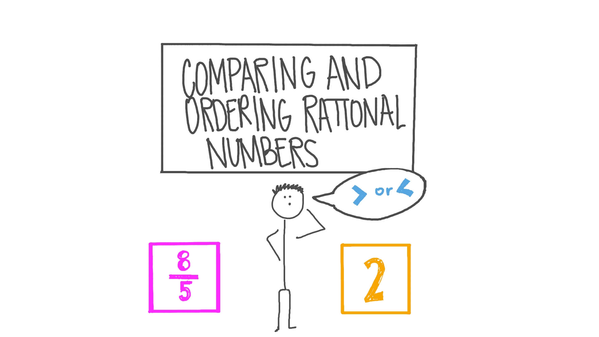 Lesson Video Comparing And Ordering Rational Numbers Nagwa