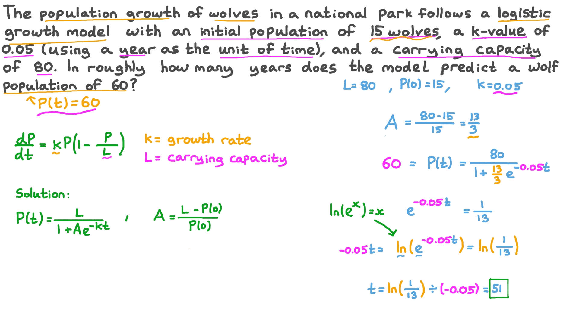 ion Video Using The Logistic Growth Model On A Real World Problem 
