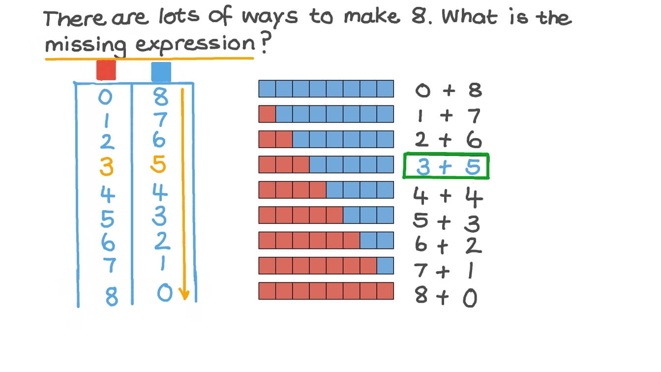 Question Video Exploring And Writing Different Addition Expressions To