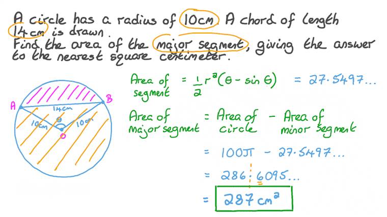 Lesson Playlist | Nagwa