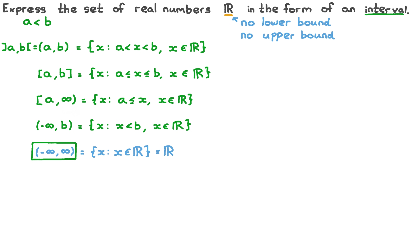 Question Video Writing The Interval That Represents The Set Of Real