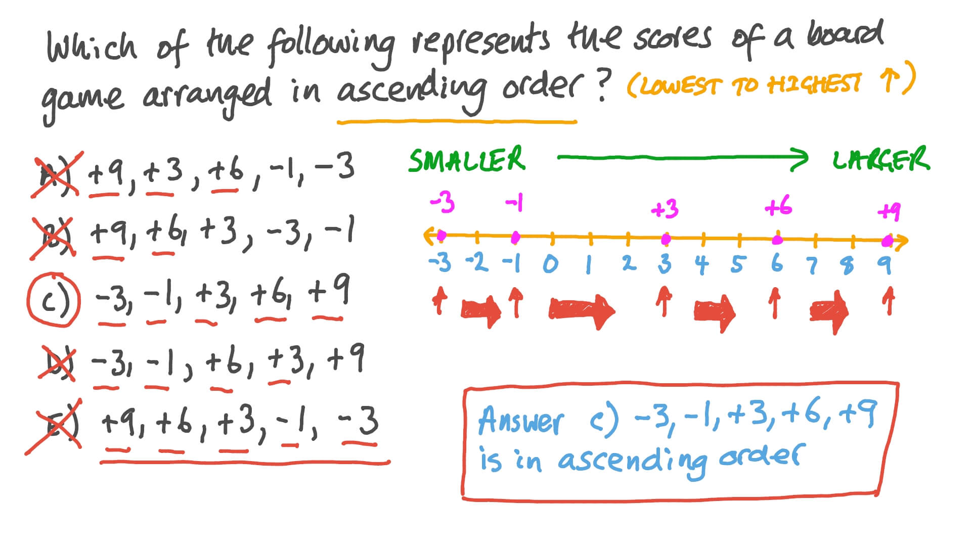 Question Video Arranging Some Given Integers In Ascending Order Nagwa