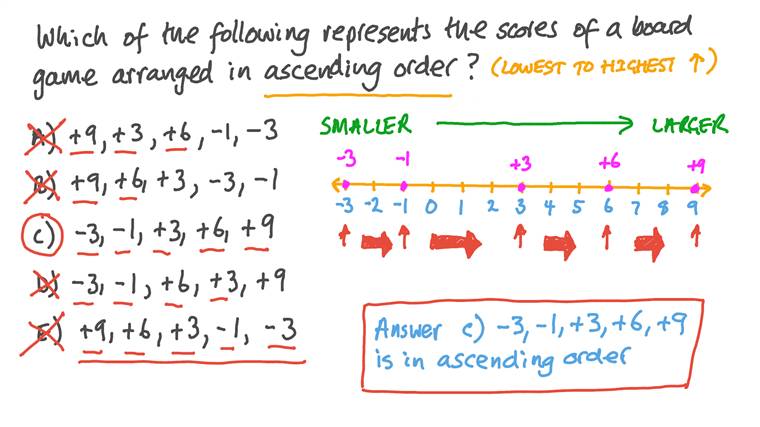 Lesson: Comparing and Ordering Integers | Nagwa