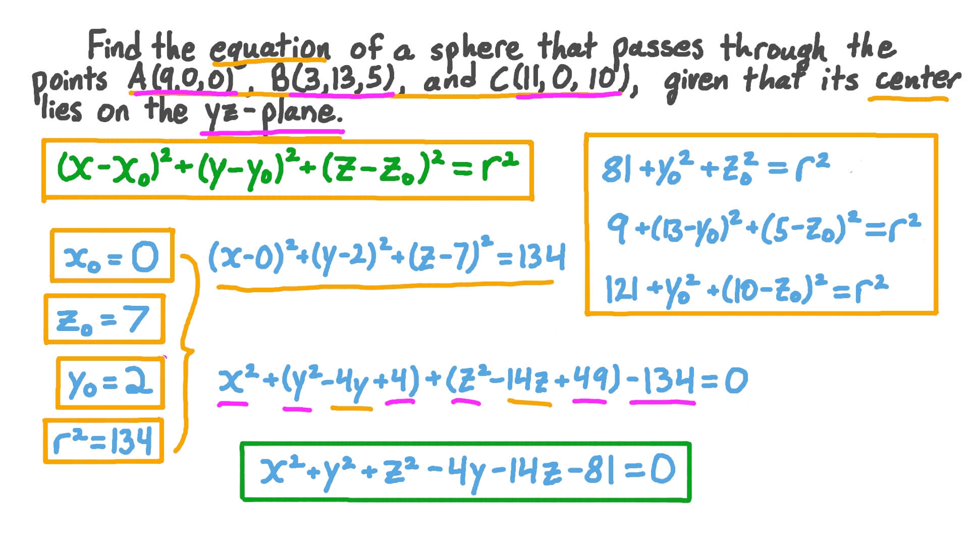 ion Video Finding The Equation Of A Sphere That Passes Through