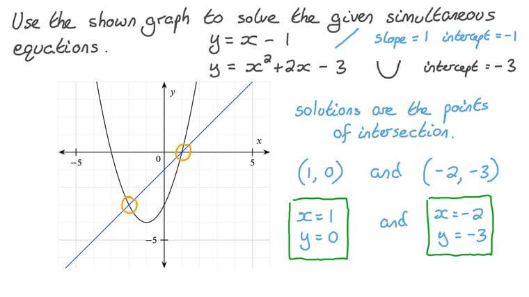 Lesson: Linear–Quadratic Systems of Equations | Nagwa