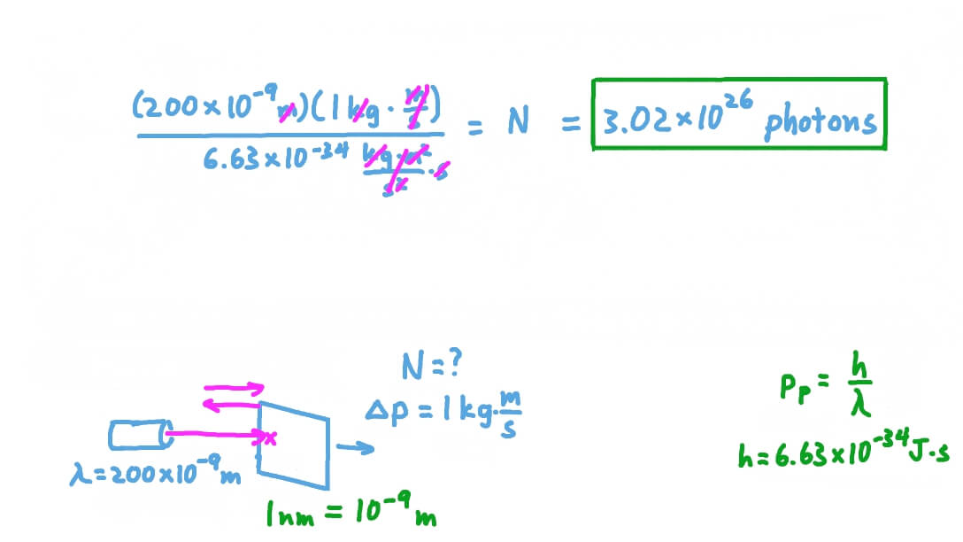 Question Video: Exploring the Use of Photon’s Momentum as a Source of ...