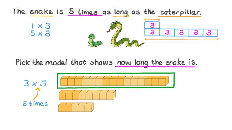 Lesson: Multiplicative Comparison | Nagwa
