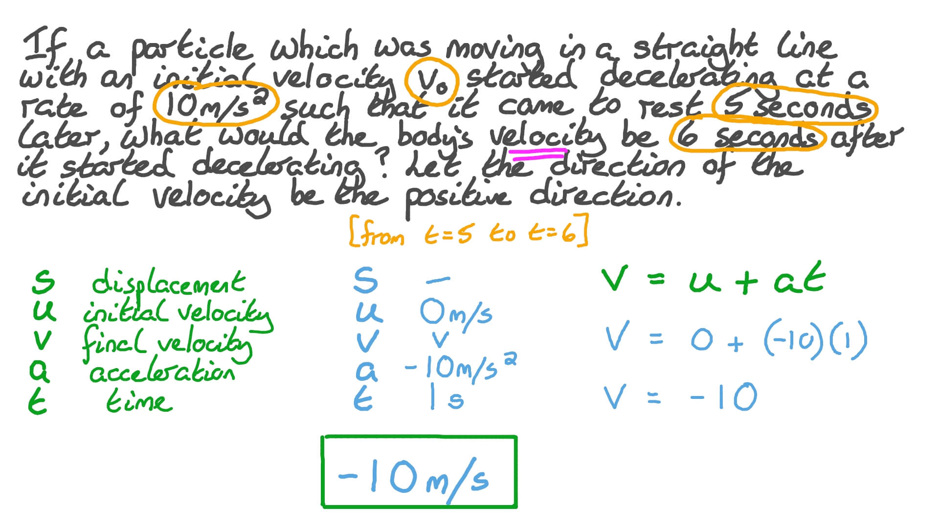 Question Video: Finding the Velocity of a Particle Accelerating in the Negative Direction after ...