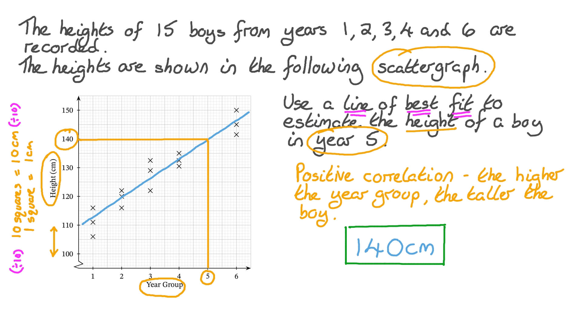 Video: AQA GCSE Mathematics Higher Tier Pack 5 • Paper 1 • Question 11 ...