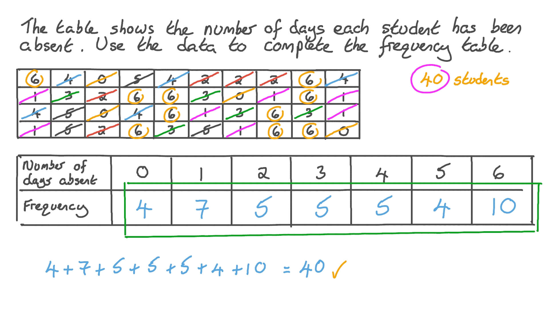 Question Video: Using a given Data Set to Complete a Frequency Table | Nagwa