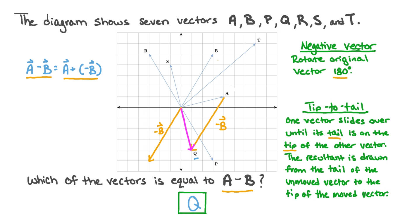 Question Video: Subtracting Vectors Using Unit Vectors | Nagwa