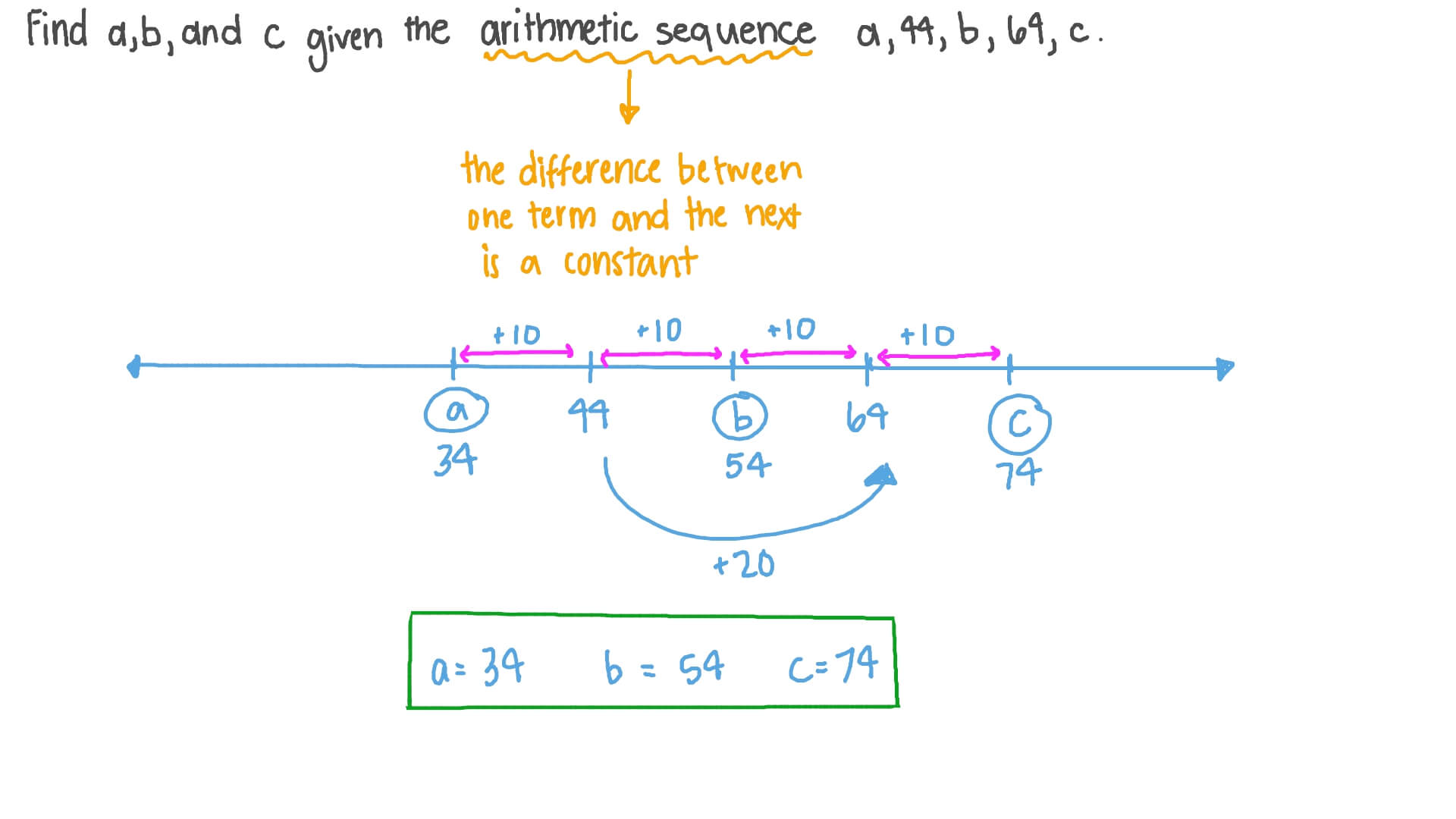 Question Video: Finding the Value of Terms in an Arithmetic Sequence ...