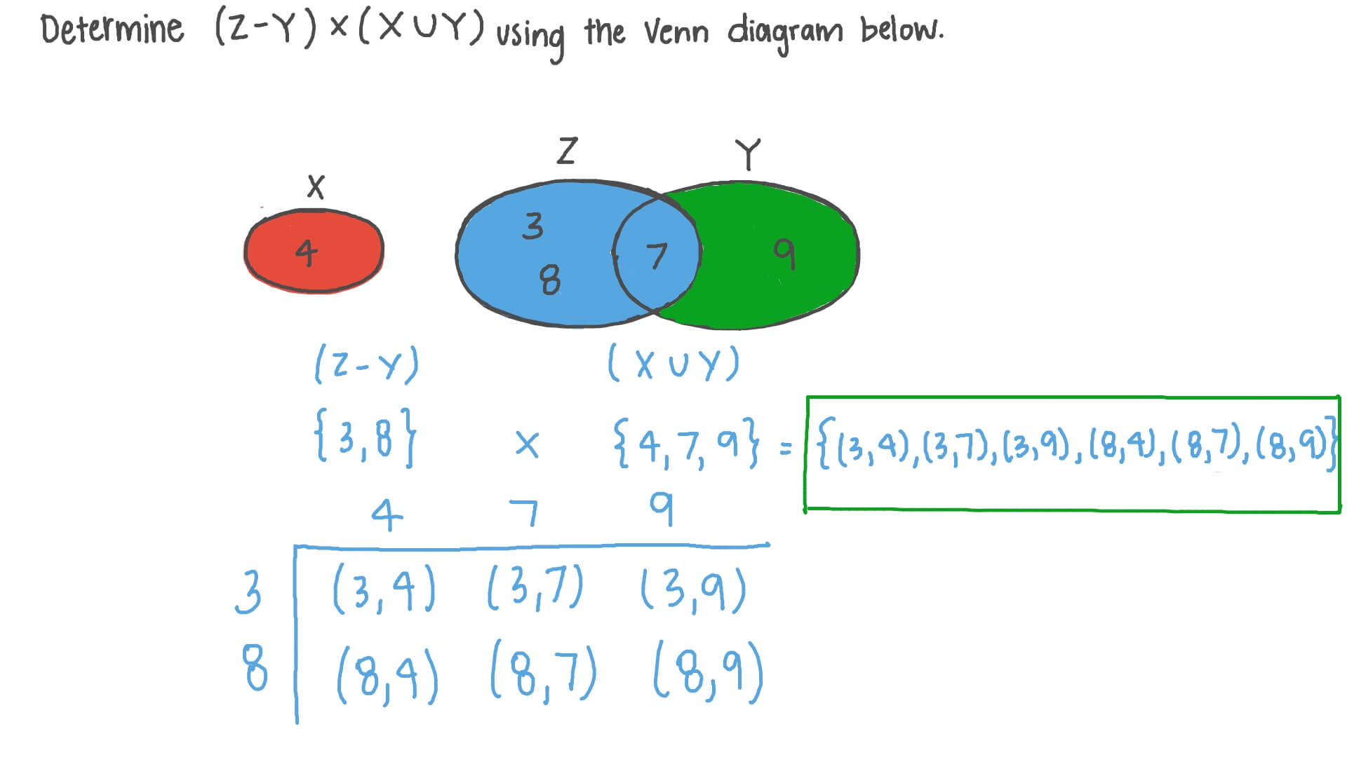 Question Video Finding The Cartesian Product Of The Difference And