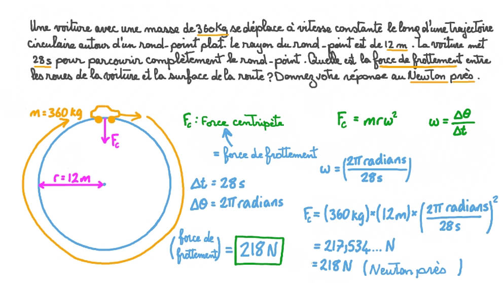 Question Video: Déterminer la force de frottement pour une voiture ...