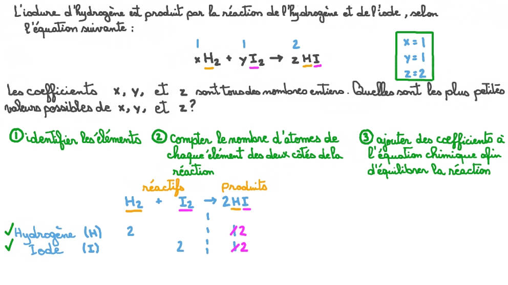 Question Video: Q : Une équation équilibrée de formation d’iodure d ...