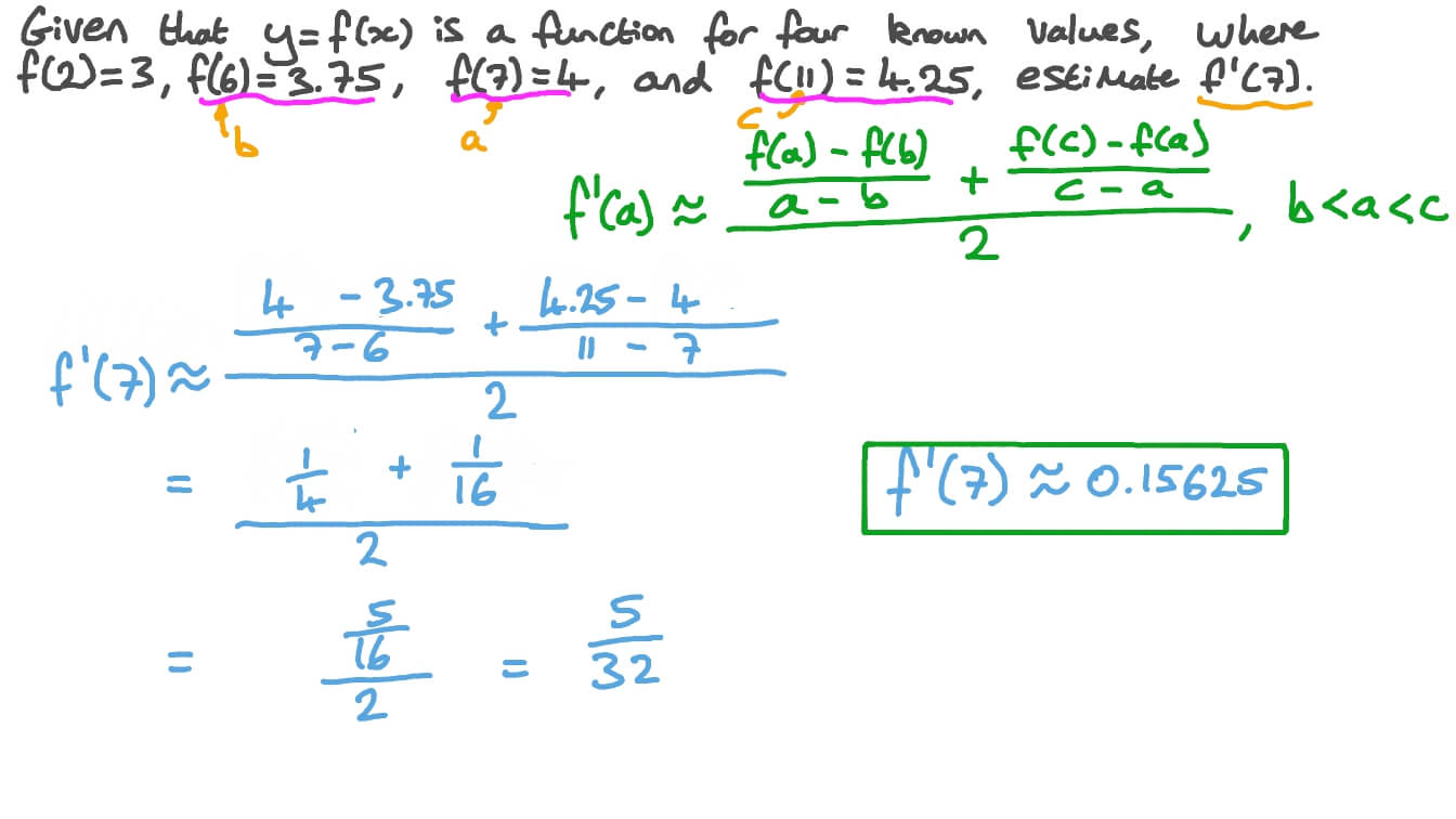 Question Video: Estimating Derivatives of a Given Function | Nagwa