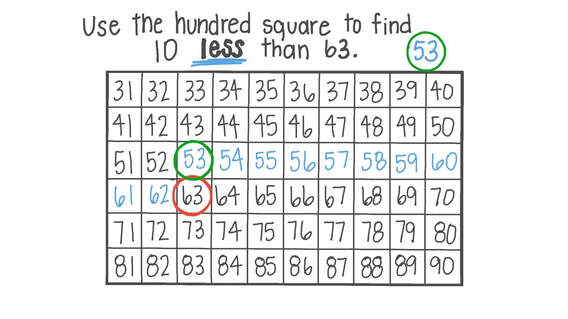 ion Video Finding 10 Less Than A Given Two Digit Number Using A