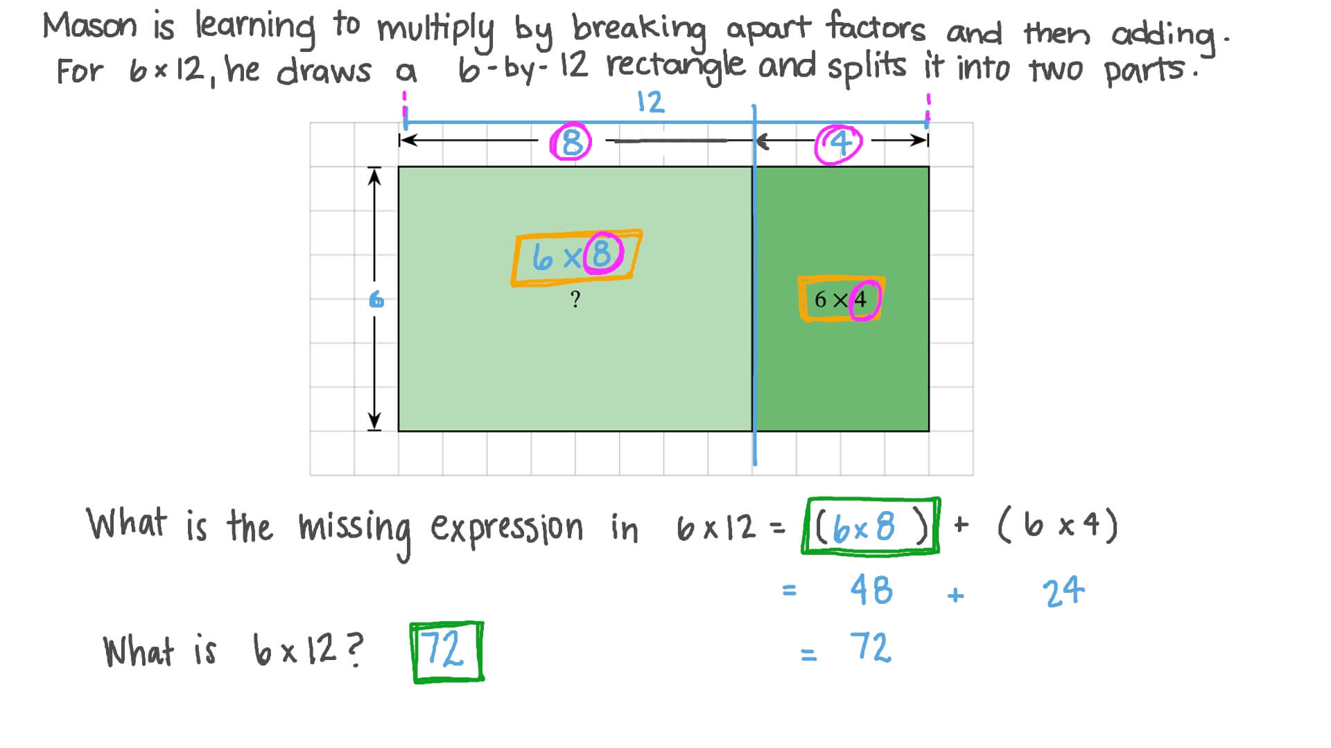 Question Video: Using Area Models to Understand How to Solve ...