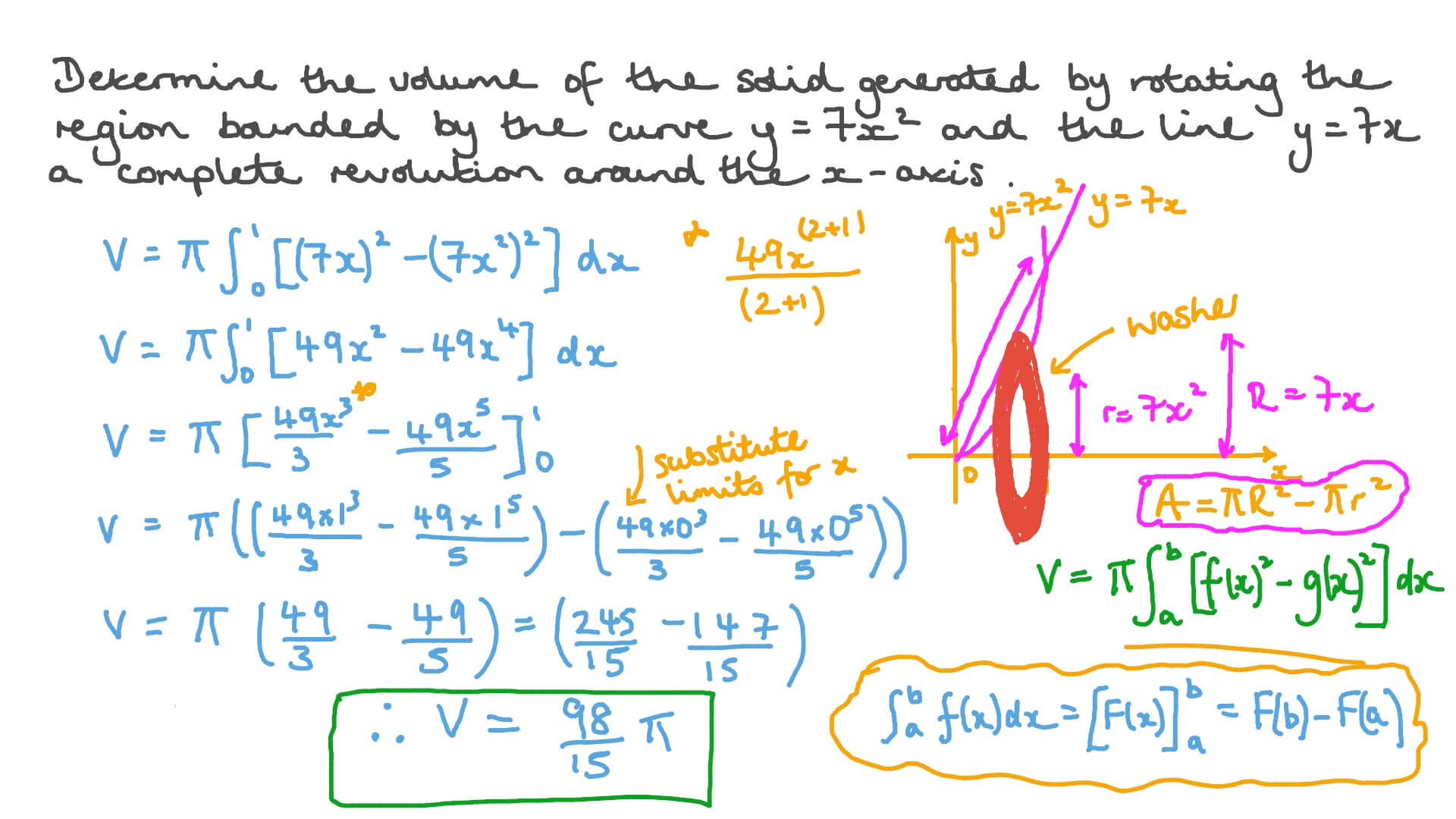Question Video: Finding the Volume of the Solid Generated by the ...