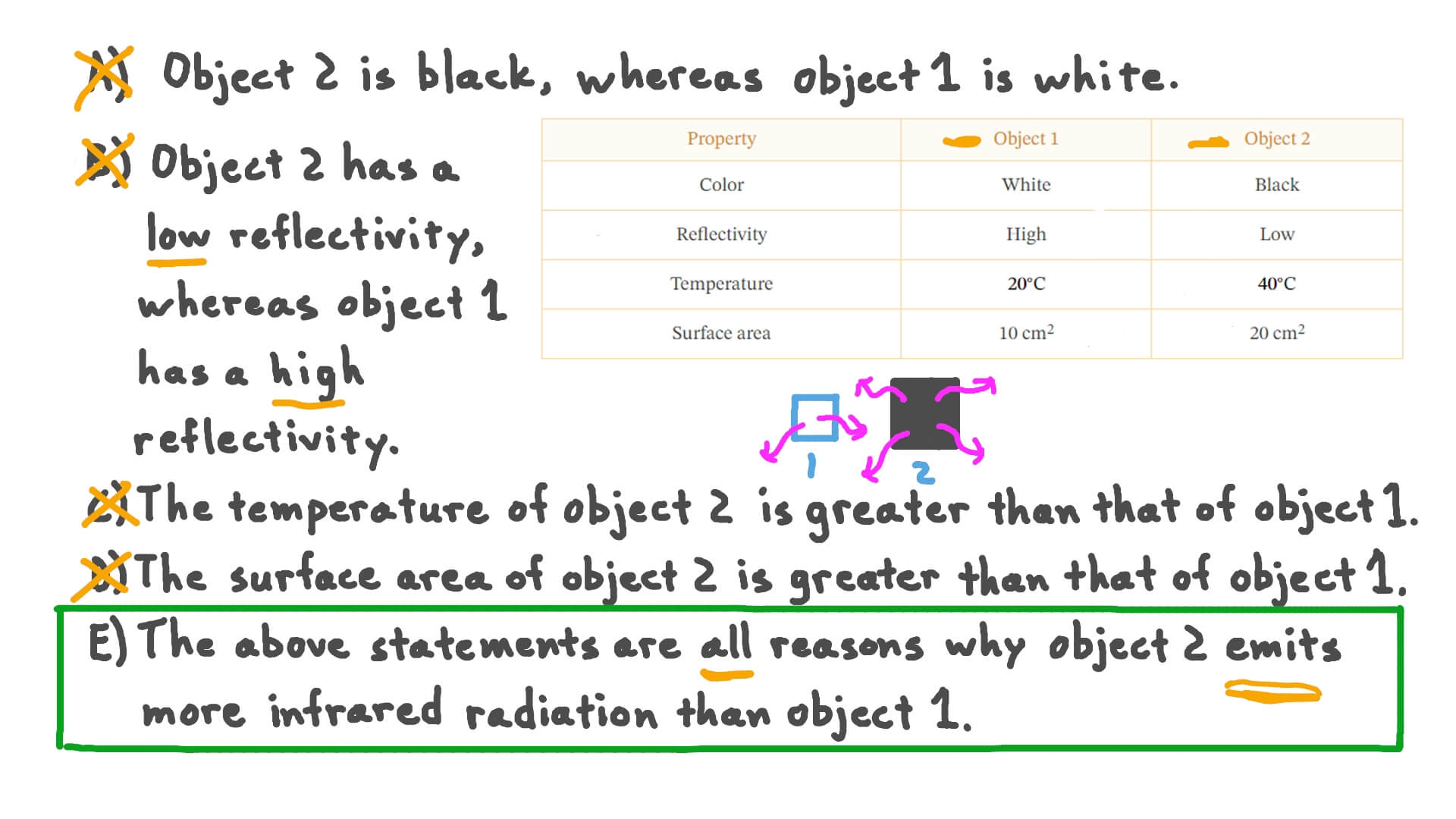 Question Video: Comparing Infrared Radiation Absorption and Emission across Objects | Nagwa