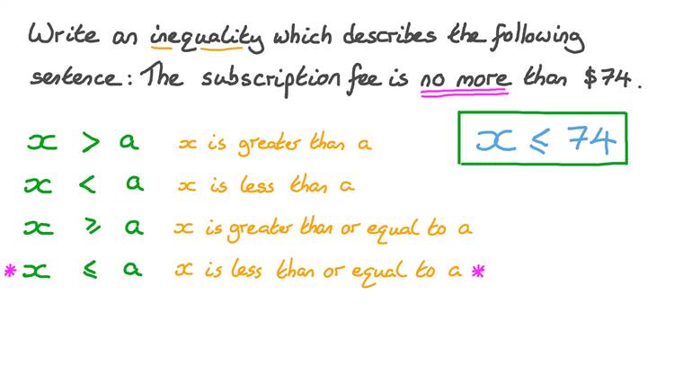 Lesson Playlist | Nagwa